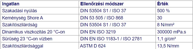 Wacker E43 N élelmiszeripari szilikon ragasztó és tömítő FDA ...